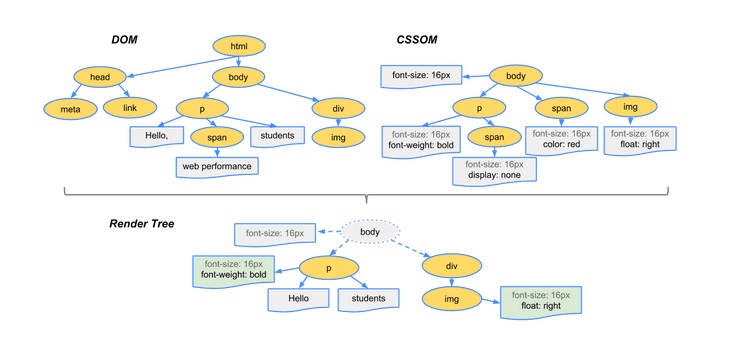 网页性能之HTML,CSS,JavaScript – AlloyTeam