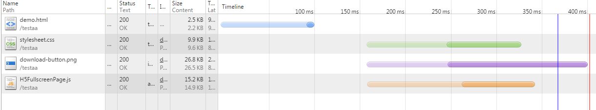 网页性能之HTML,CSS,JavaScript – AlloyTeam