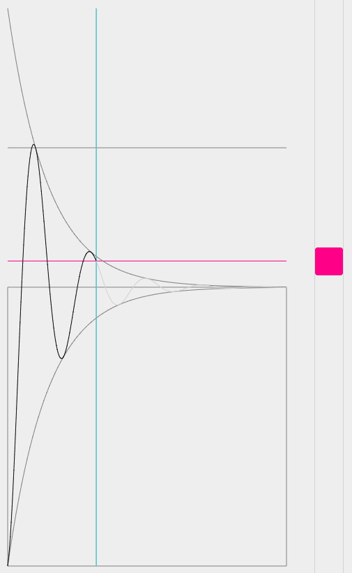 Web Animation API 从入门到上座 – AlloyTeam