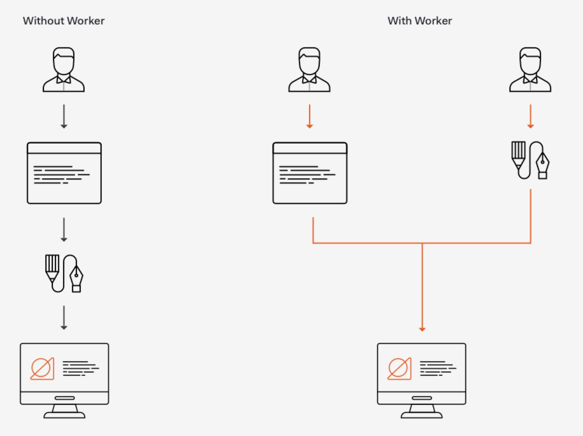 Web Worker 文献综述 – AlloyTeam