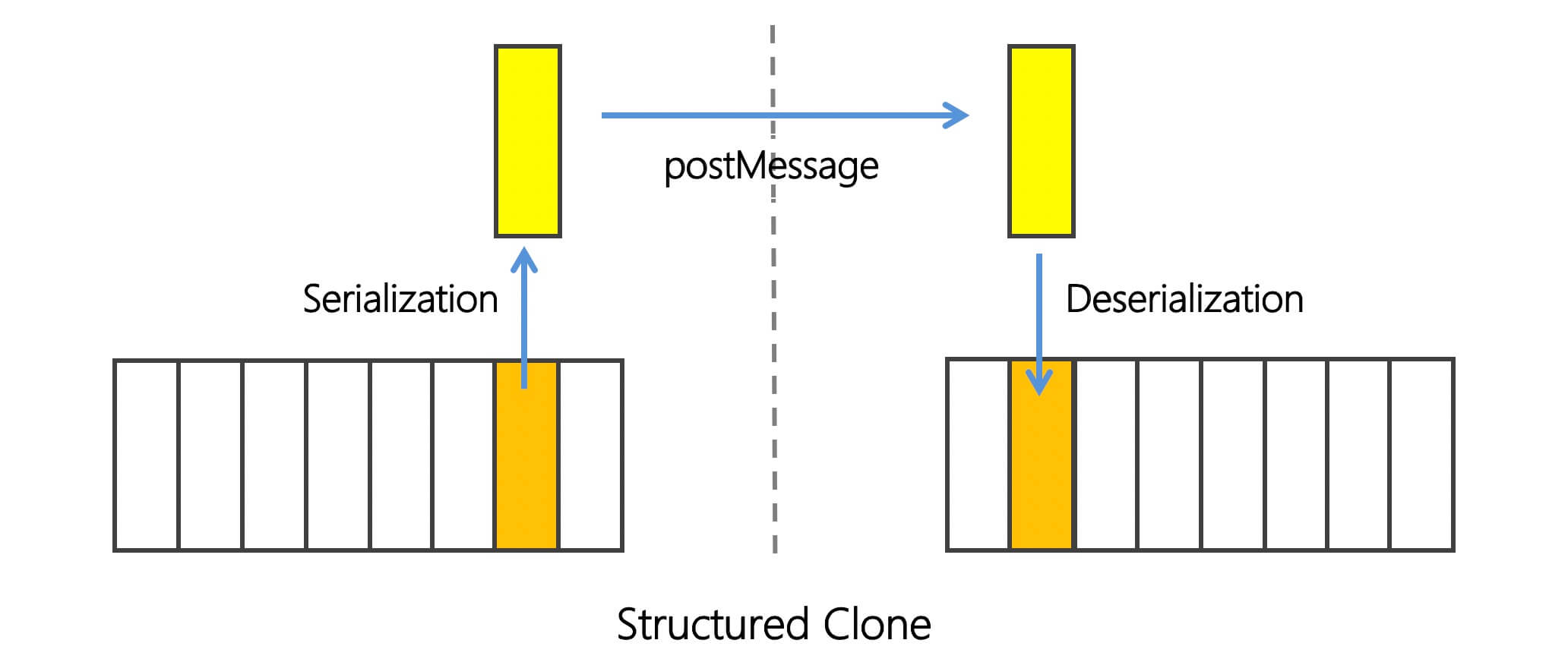 Web Worker 文献综述 – AlloyTeam